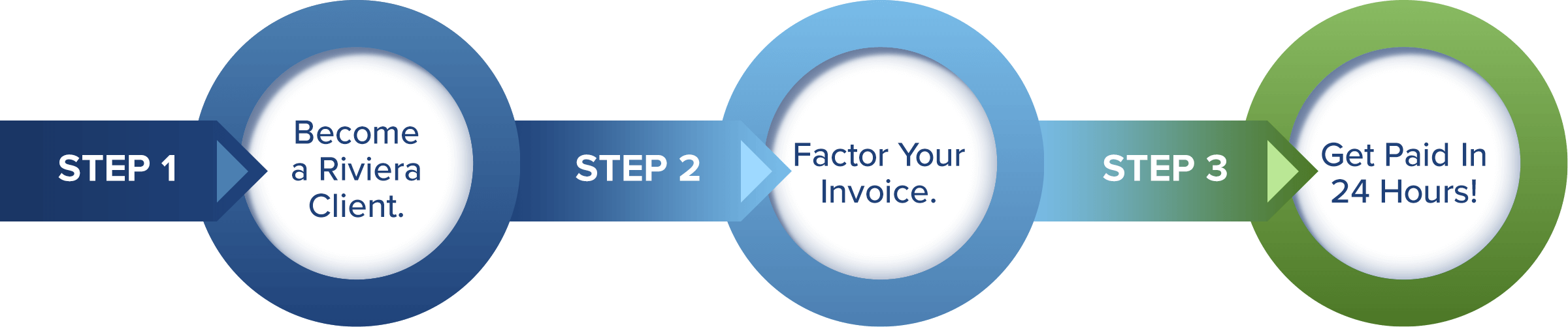 Solution Scout - Riviera Finance